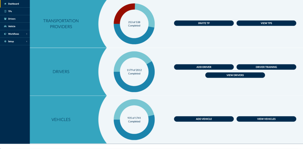 Why and How to Use a Vendor Onboarding Software | Virtus Flow