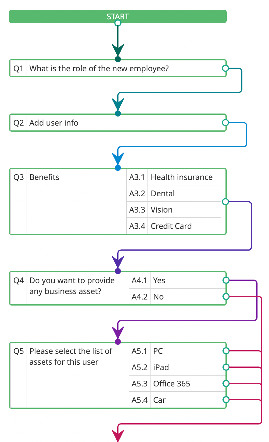 HR Automation simplified with No-Code App | Virtus Flow