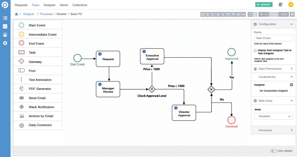 7 Enterprise Workflow Automation Solutions To Know In 2023 Virtus Flow